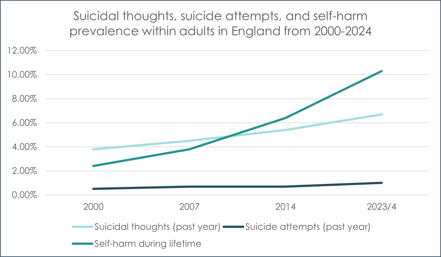 Harmless’ Response to the Adult Psychiatric Morbidity Survey 2023/24 ...